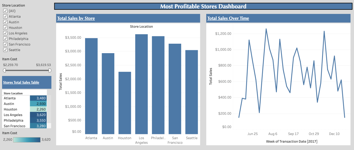 Tableau Interactive Dashboard – Professional Portfolio